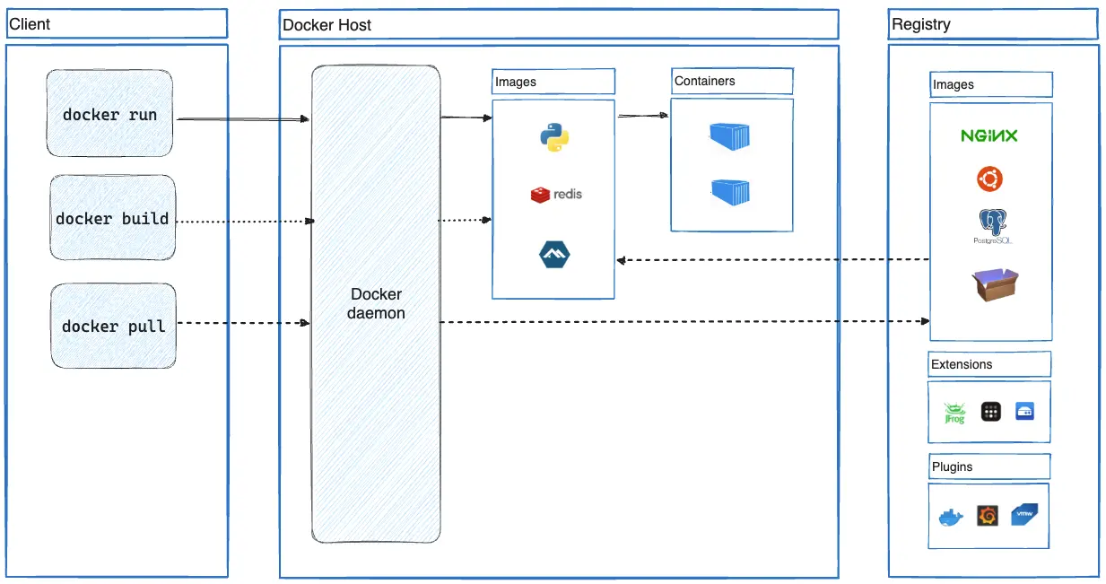 Get Free Docker Hosting With Kamatera 100 Free Credit